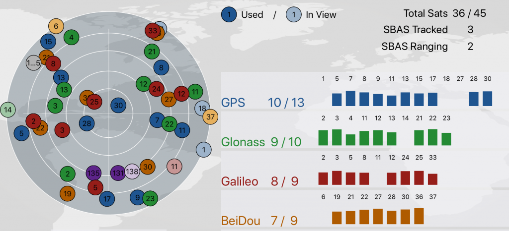 Eos GNSS Receivers – TreeBiz LLC